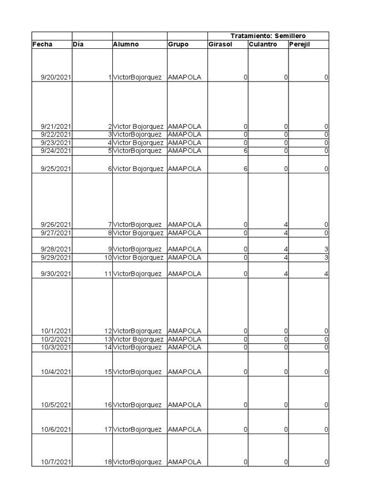 Diario de Cultivo | PDF | Plantas | Botánica