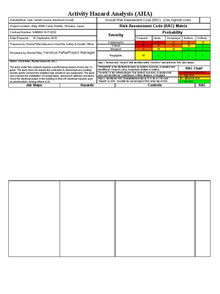 AHA Worksheet | PDF | Ladder | Risk Assessment
