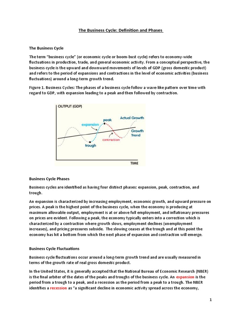 The Business Cycle: Definition and Phases | PDF | Business