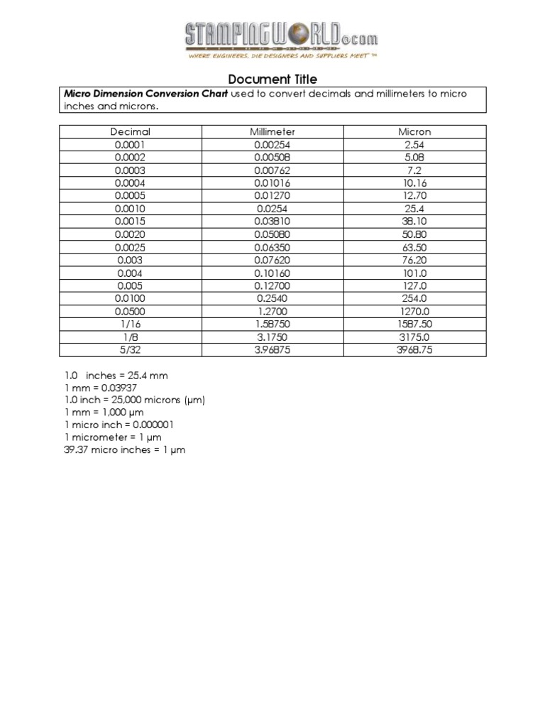 Document Title: Micro Dimension Conversion Chart Used To Convert ...
