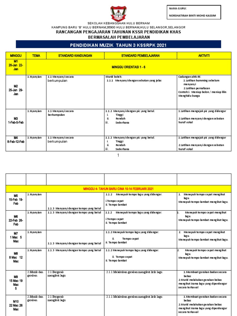 RPT Muzik KSSRPK Tahun 3 2021 | PDF