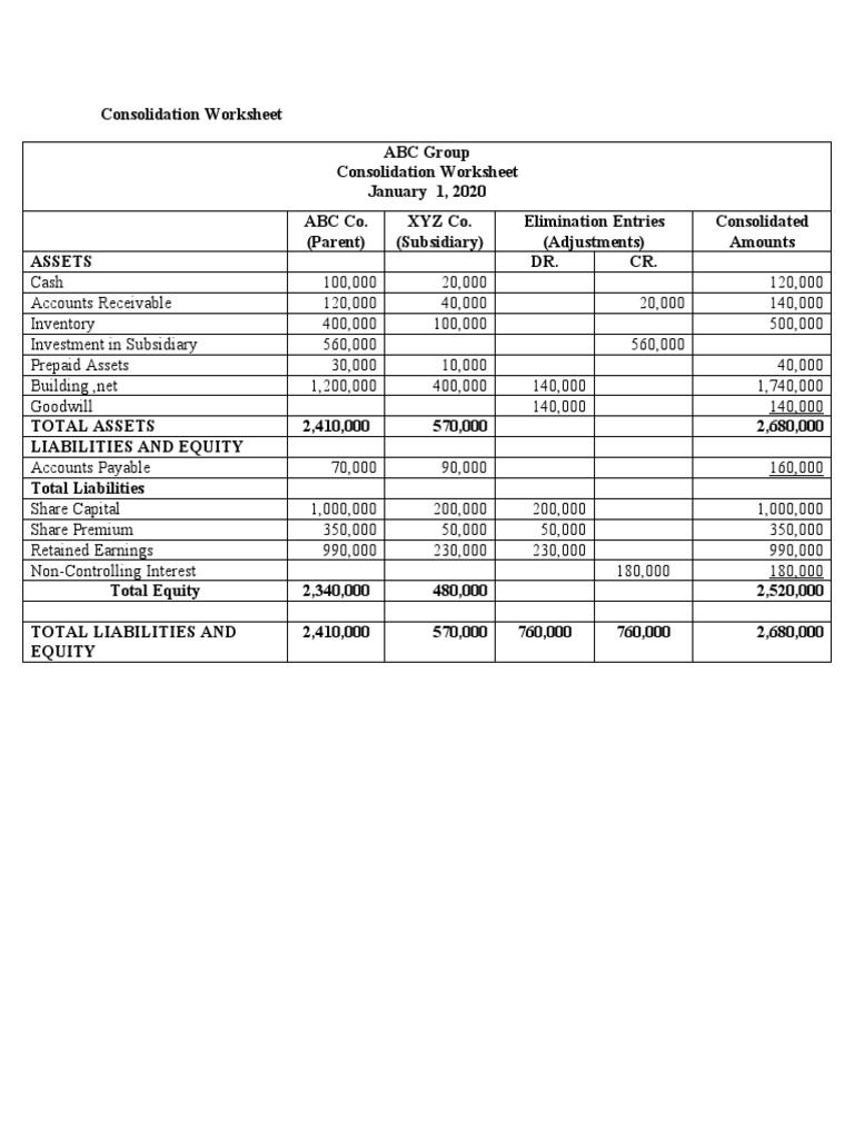 Consolidation Worksheet | PDF | Business | Finance & Money Management