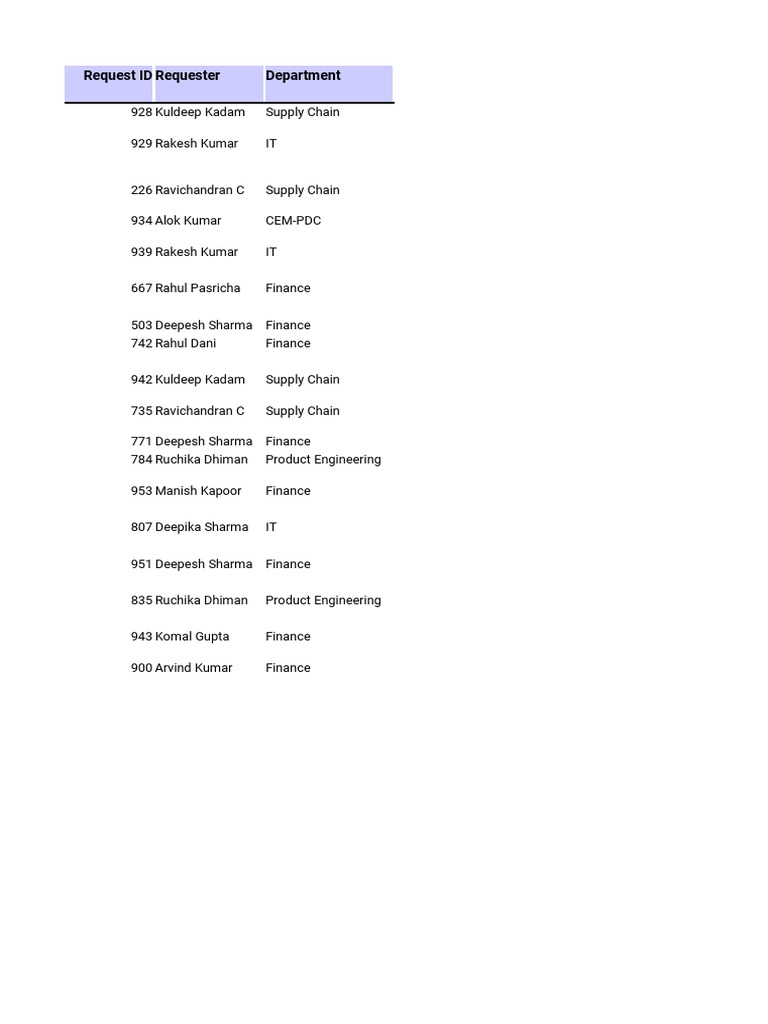 Open Ticket Status WE 07.10.2021 | PDF | Invoice | Quality Assurance