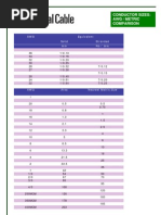 Cable Size Conversion Chart-AWG To Mm2 | PDF