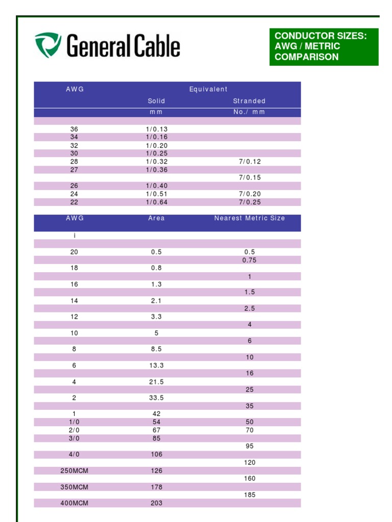 Awg Metric Comparison | PDF | Monopoly (Economics) | Business Law