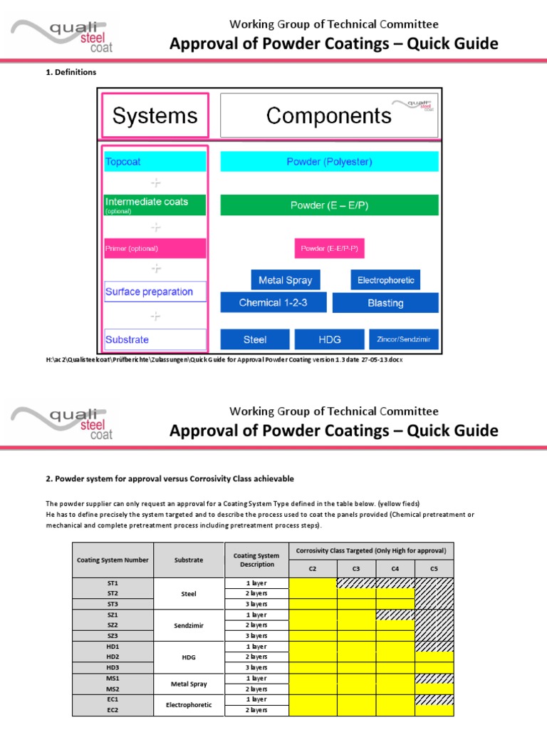 Approval of Powder Coatings - Quick Guide: Working Group of Technical ...