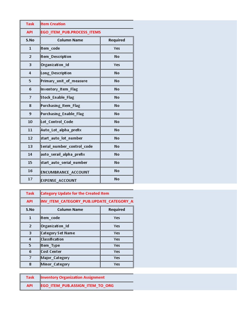 Item Creation Mandatory Column | PDF | Computing | Information ...