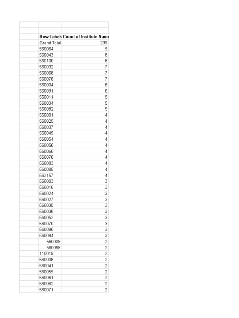 Bangalore B School Database v2 | PDF | Bangalore