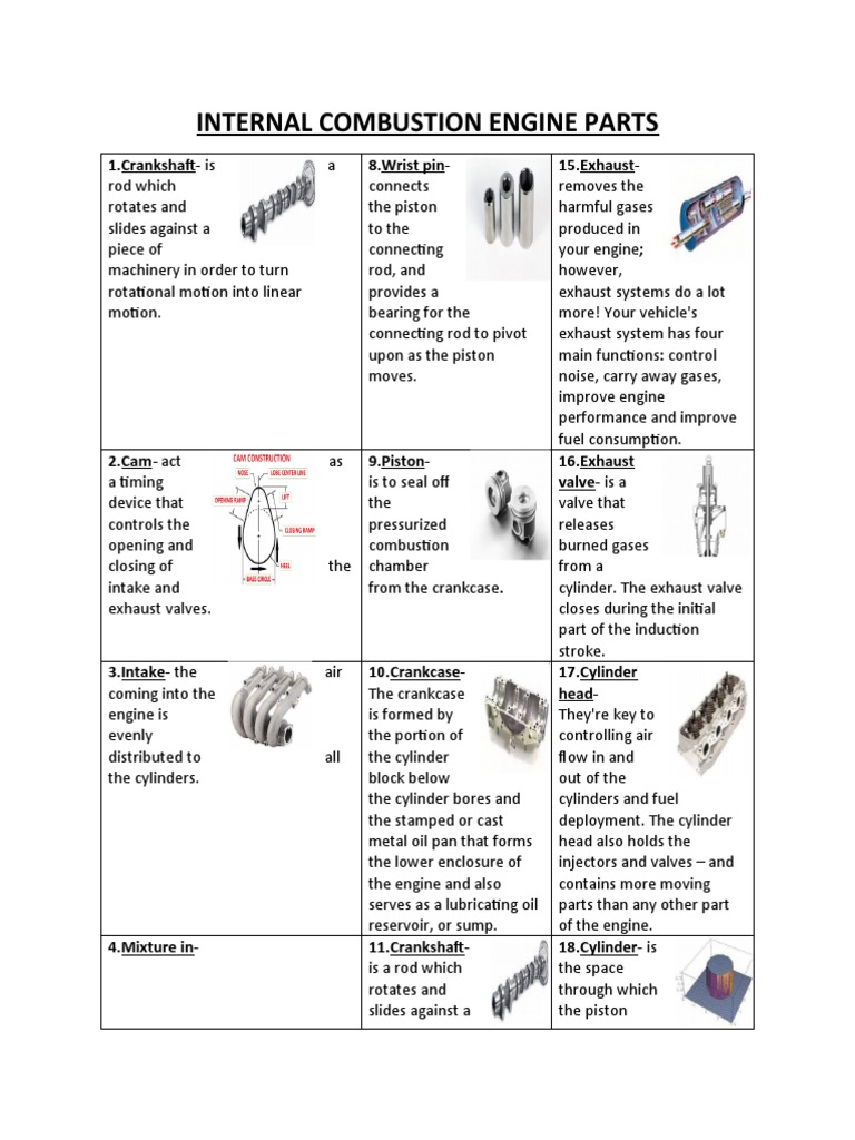 Internal Combustion Engine Parts: 1.crankshaft-Is 8.wrist Pin - 15 ...