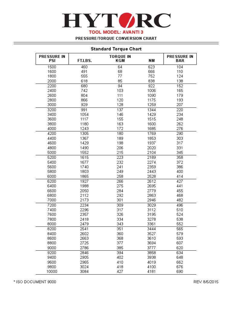 Standard Torque Chart: Tool Model: Avanti 3 | PDF | Manufactured Goods ...