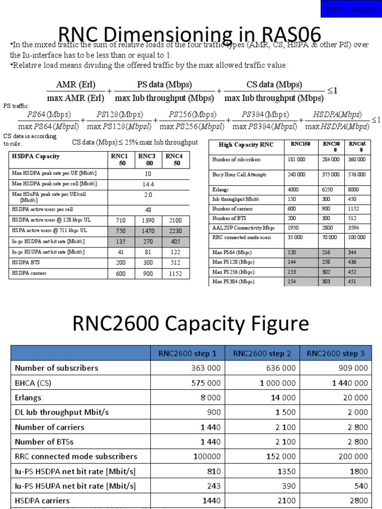 RNC Dimensioning in RAS06 | PDF | High Speed Packet Access | Computing