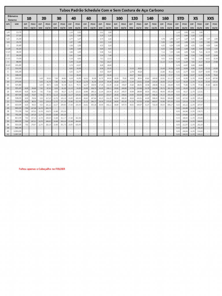 Tubos Padrão Schedule Com e Sem Costura de Aço Carbono | PDF