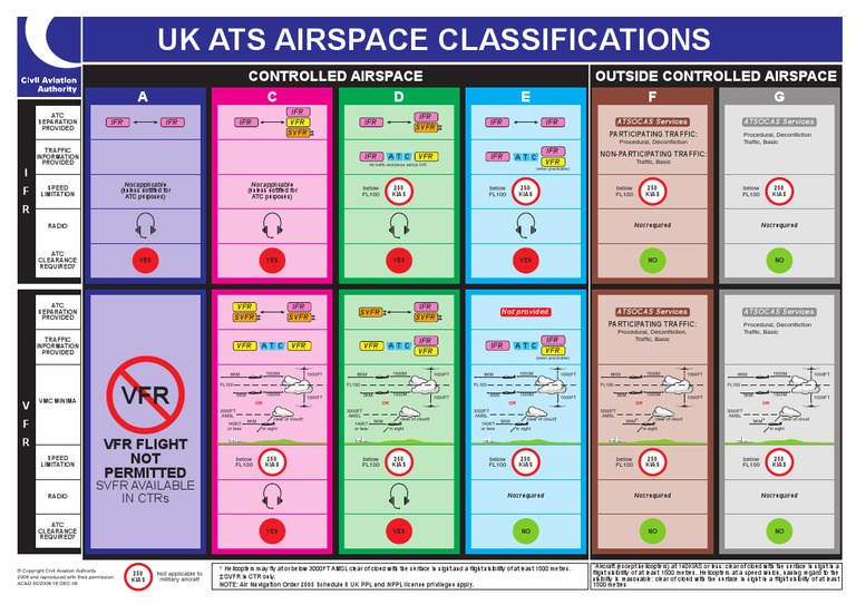 Airspace Classification | Instrument Flight Rules | Visual Flight Rules