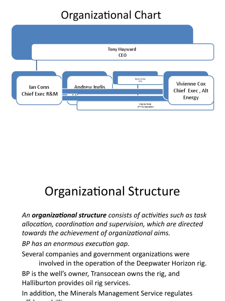 Organizational Chart: Ian Conn Chief Exec R&M Andrew Inglis Chief Exec ...