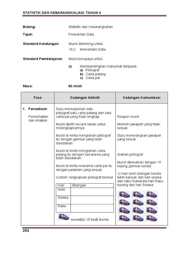 Statistik Dan Kebarangkalian RPH 12 | PDF
