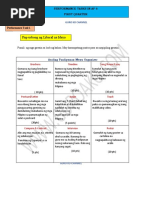 Araling Panlipunan Performance Task | PDF