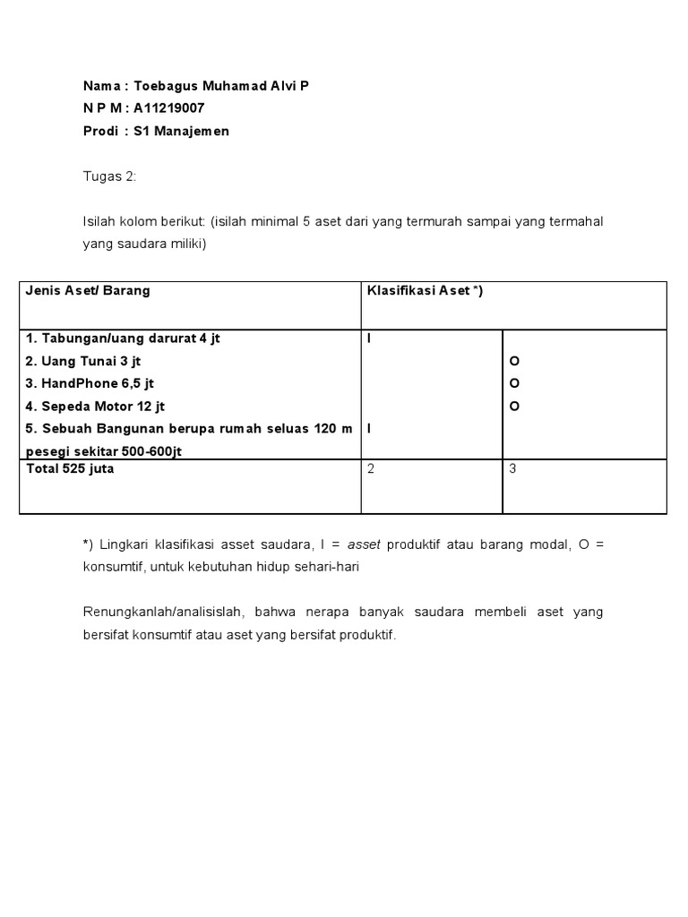 Tugas 2 KWUD | PDF | Bisnis | Pengelolaan Keuangan & Uang