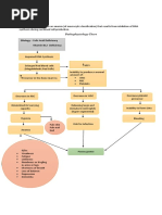 NCP For Delivery Room | PDF | Bleeding | Postpartum Period