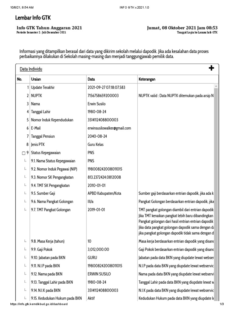 Info GTK Erwin Susilo 2021 | PDF