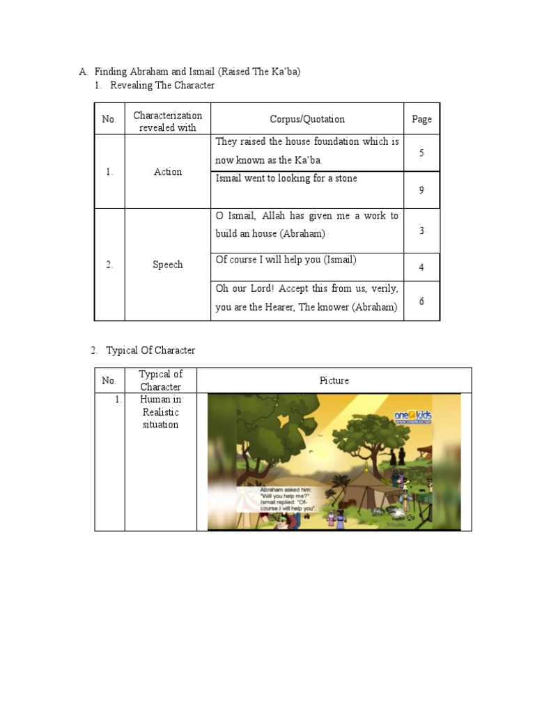 Finding Abraham and Ismail (Ali) | PDF | Abrahamic Religions