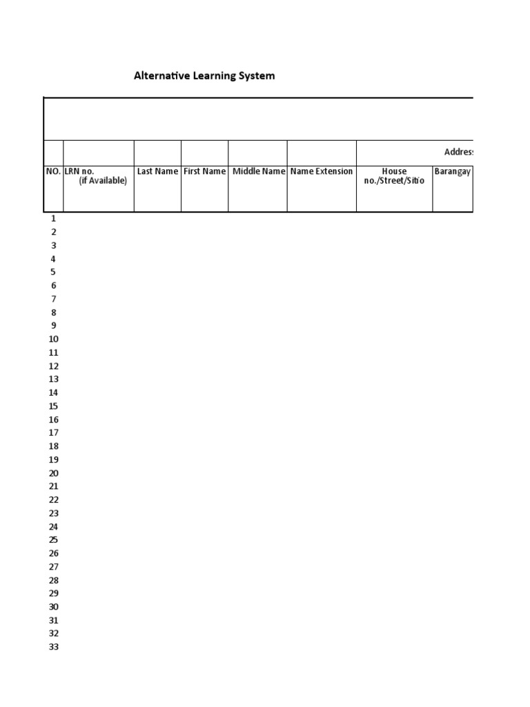 ALS Learners Basic Profile Per CLC | PDF