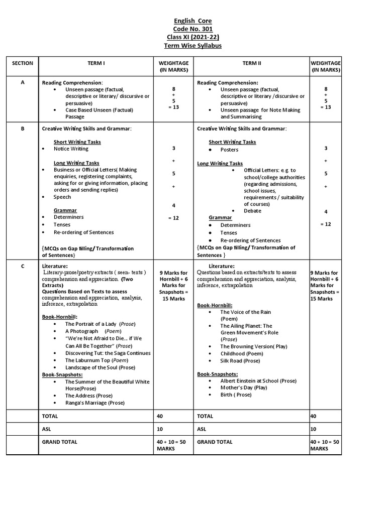 English Core Code No. 301 Class XI (2021-22) Term Wise Syllabus ...