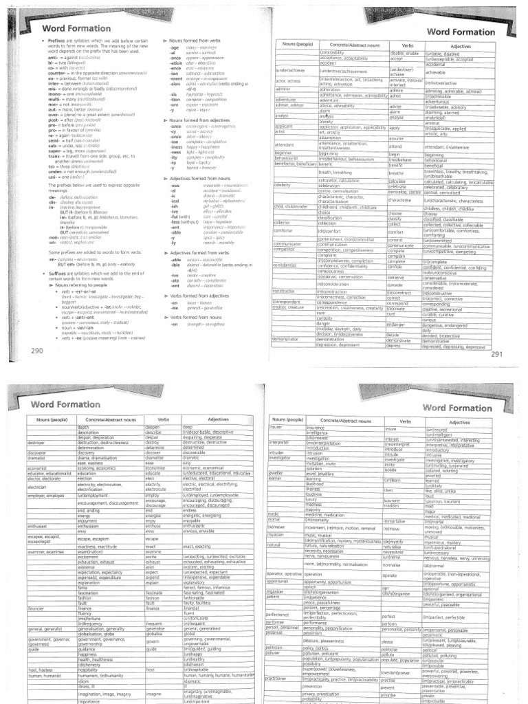 Egis Słowotwórstwo Poziom Rozszerzony Matura | PDF