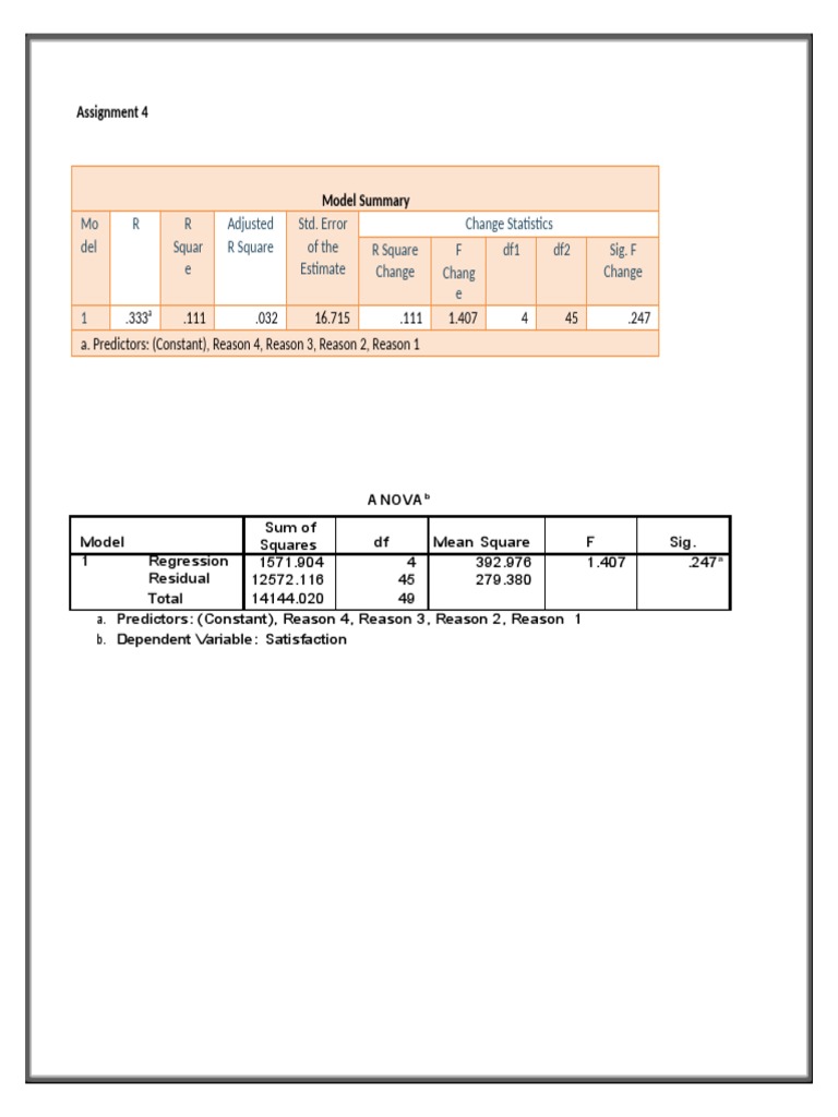 Mo Del R R Squar e Adjusted R Square Std. Error of The Estimate Change Statistics R Square ...