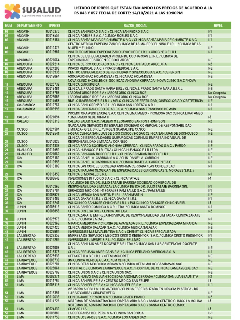 Listado de IPRESS y Precios 2021 | PDF | Lima | Empresas