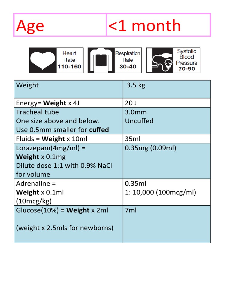Pediatric Drug Dosing Chart by Age and Weight | PDF | Midazolam | Glucose