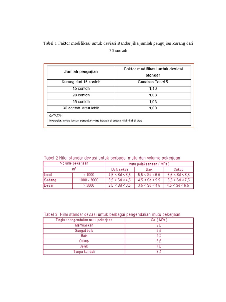 Tabel Dan Grafik Mix Design-1 | PDF