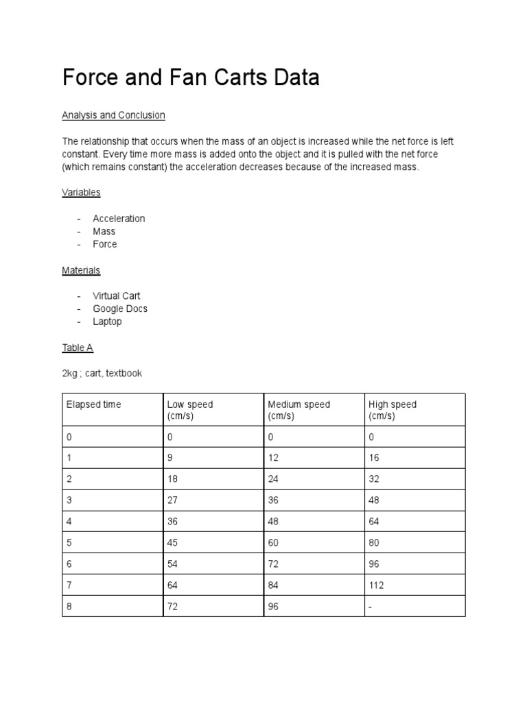 Force and Fan Carts Data | PDF | Force | Acceleration