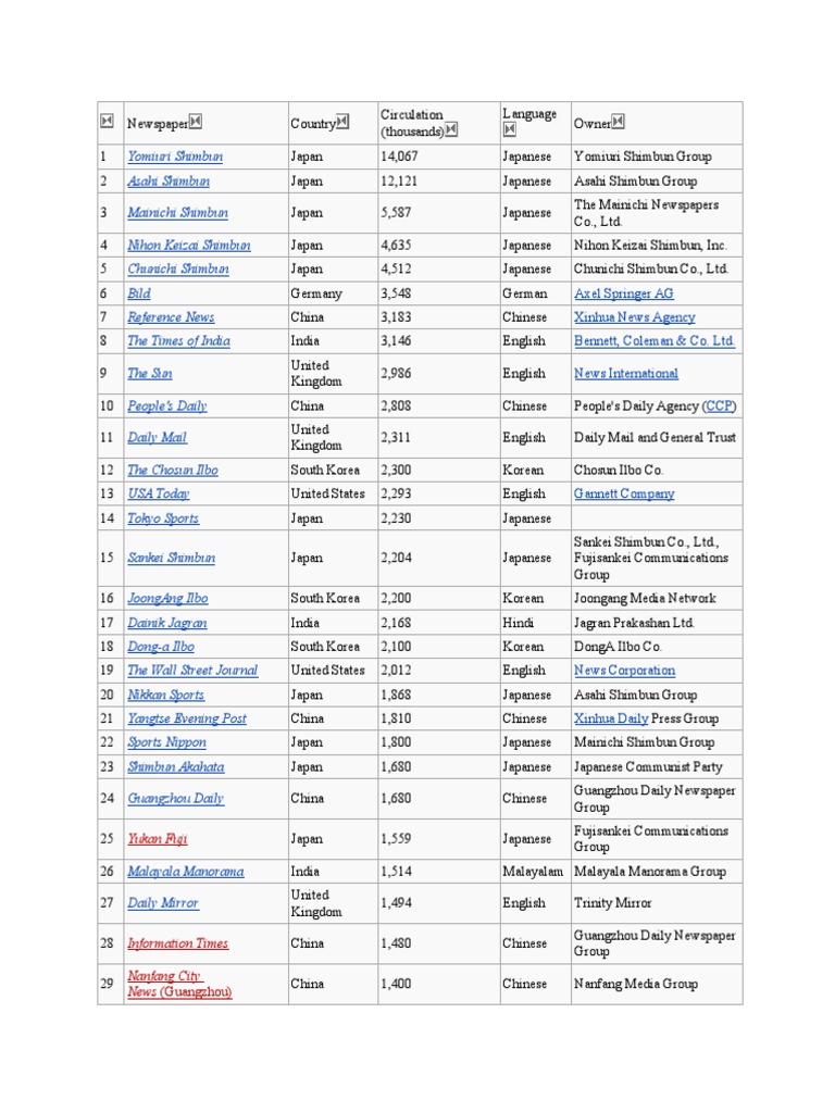 Axel Springer AG Xinhua News Agency Bennett, Coleman & Co. Ltd. News International CCP ...