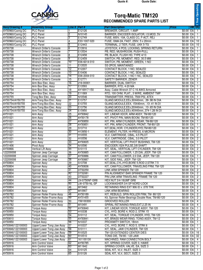 TM120 1.25 Recommended Spare Parts List | PDF | Equipment | Machines