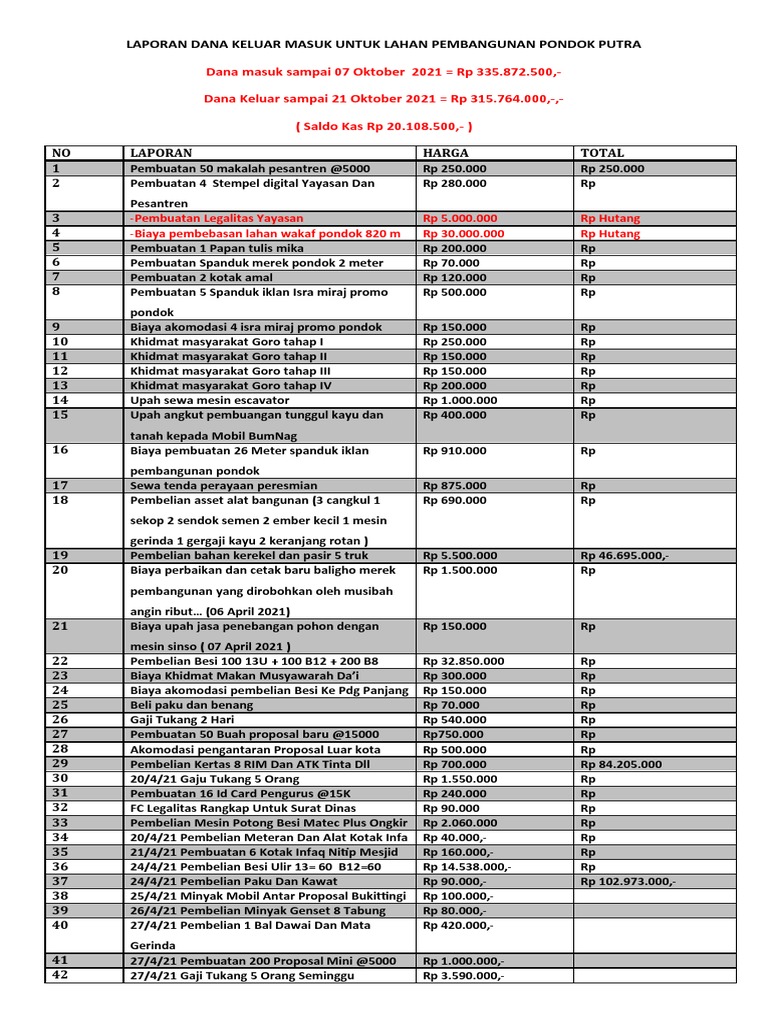 Laporan Dana Keluar | PDF