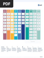 LeanIX Poster Best Practices To Define Business Capability Maps | PDF