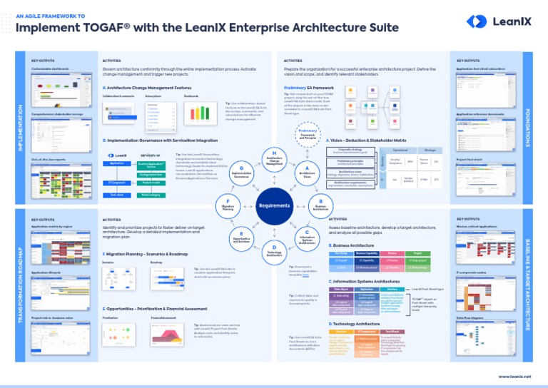 LeanIX - An Agile Framework To Implement TOGAF With LeanIX - EN | PDF ... LeanIX - An Agile Framework To Implement TOGAF With LeanIX - EN | PDF ...