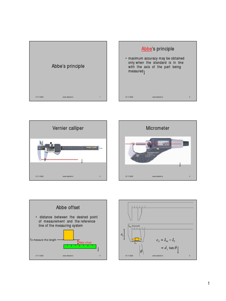 Abbe's Principle | PDF | Scientific Observation | Mechanics