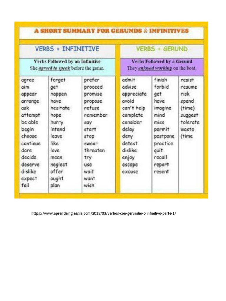 Verbos en Infinitivo y Gerundio en Inglés | PDF | Artes del Lenguaje y ...