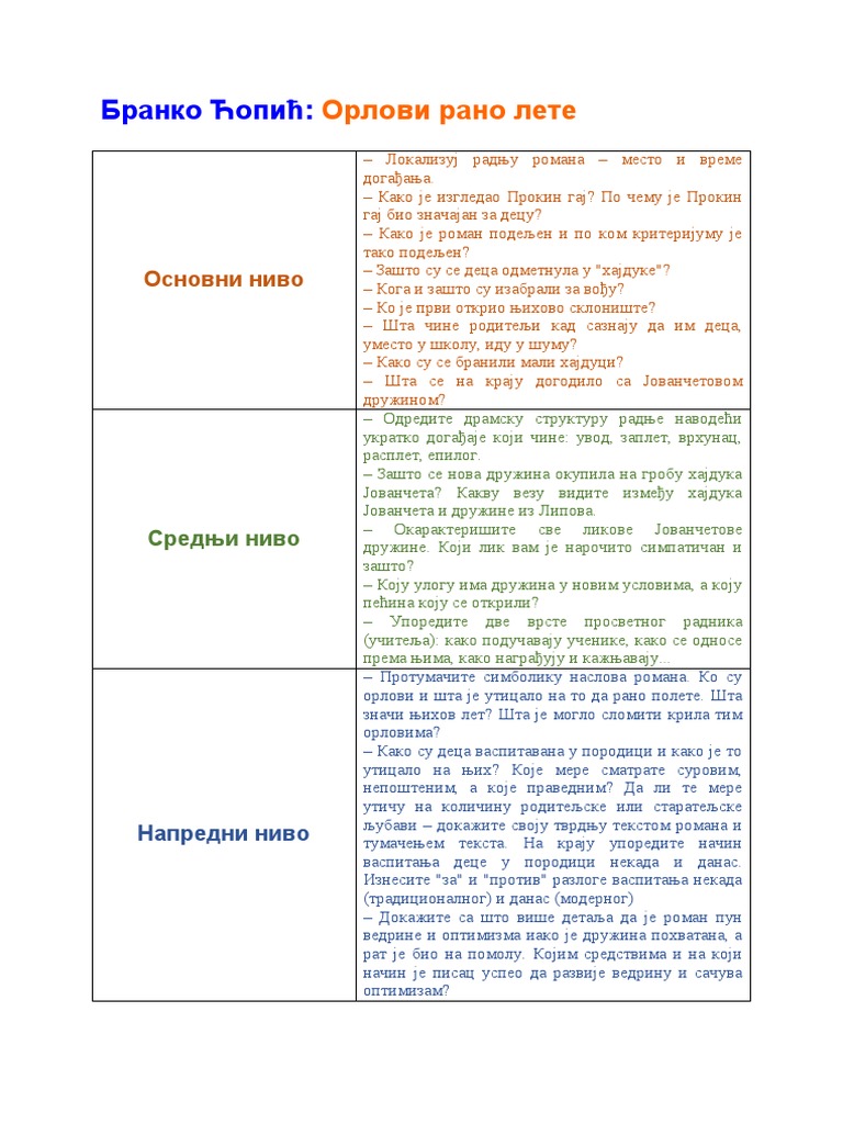 Orlovi Rano Lete Branko Copic | PDF