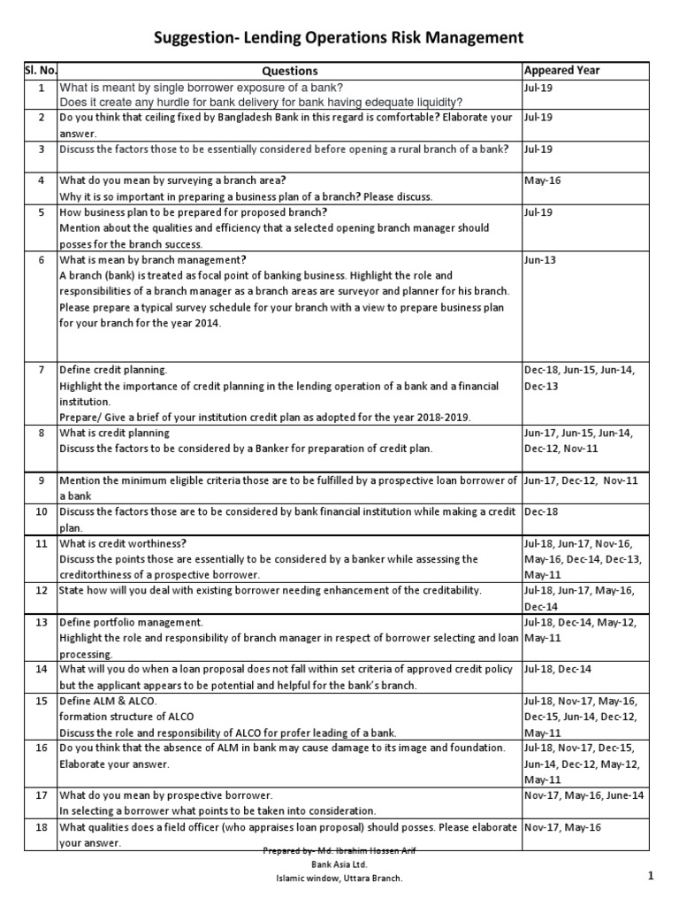 Suggestion-Lending Operations Risk Management: Questions | PDF | Banks ...