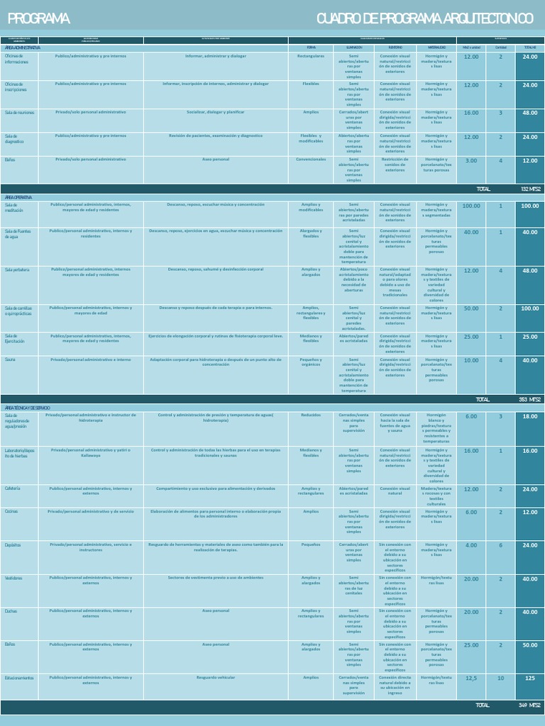 Cuadro de Programa Arquitectonico | PDF | Materiales