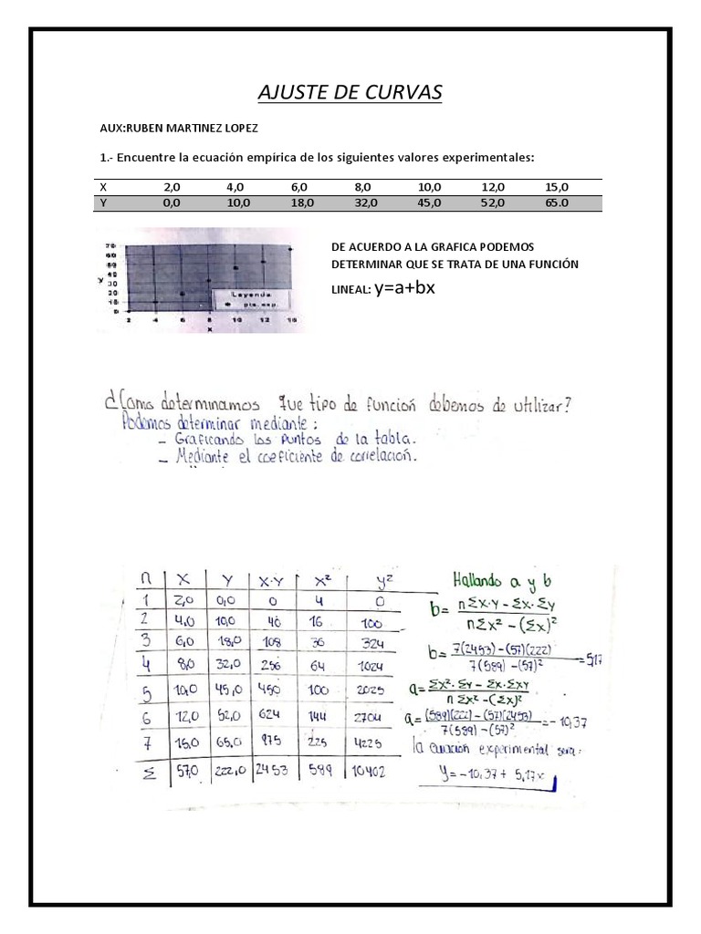 Ajuste de Curvas Ejercicios Resueltos | PDF | Oscilación | Física