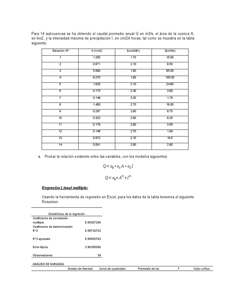 Tarea 3 Hidro - Problema 3 | PDF | Coeficiente de determinación | Análisis de regresión