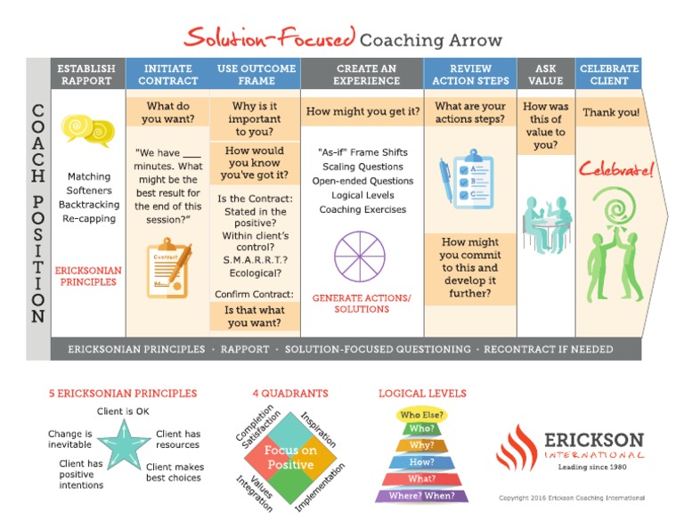 326 ERICKSON COACHING ARROW May 2016 Dark - Professional Print | PDF