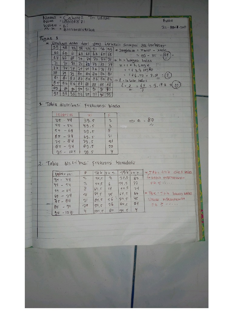 Cahaya Tri Utami | PDF