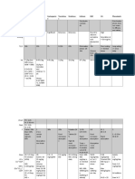DVT And/or PE Treatment Dosage For Tinzaparin (Innohep®) | PDF | Dose ...