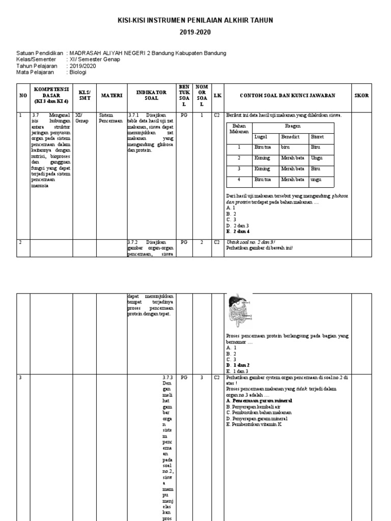 Kisi Kisi Soal Pat Bio XI Ipa KKM Manja 2020 | PDF