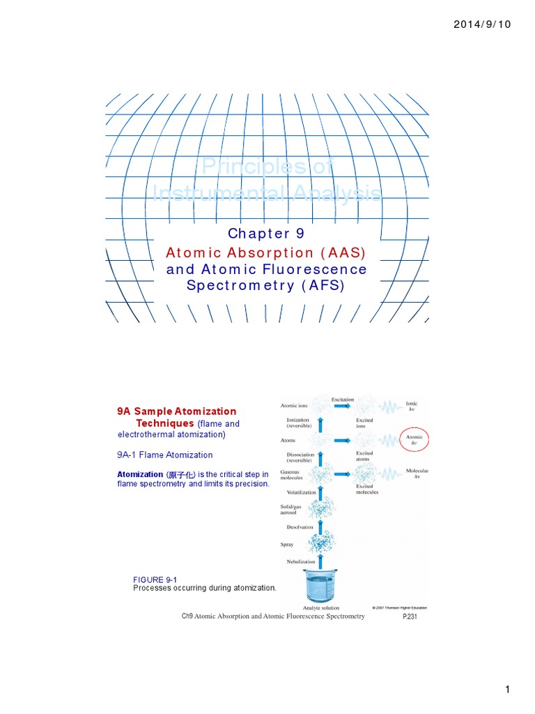 Atomic Absorption Spectroscopy Overview | PDF | Atomic Absorption ...