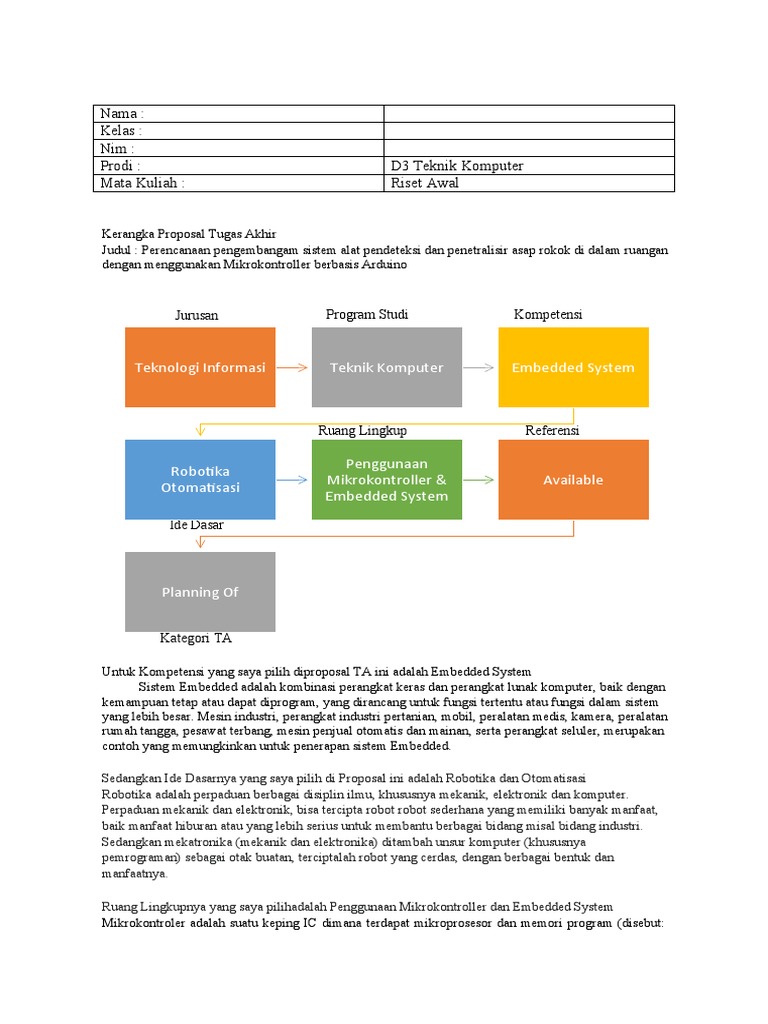 Kerangka Proposal Tugas Akhir TA | PDF | Seni